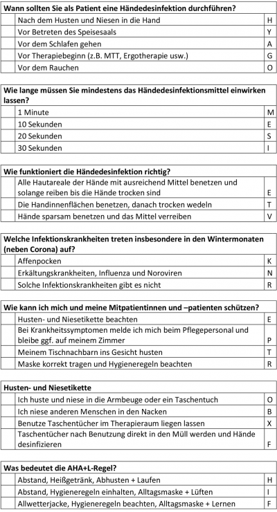 Hygiene Rätsel - Klinik Höhenried